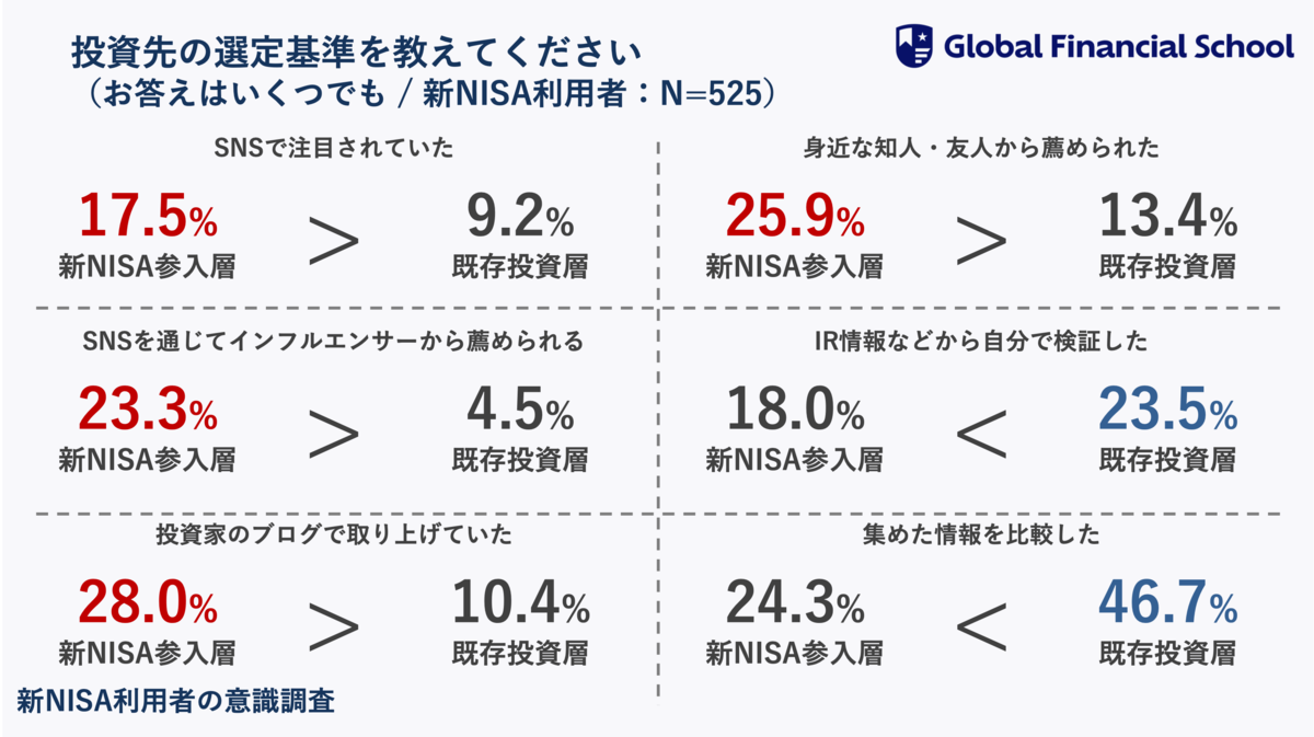 「新NISAを始めた人」の65%が不満！ でも…「歴史的株価暴落で慌てない」とっておきの方法があった(3/3) | Finasee（フィナシー）