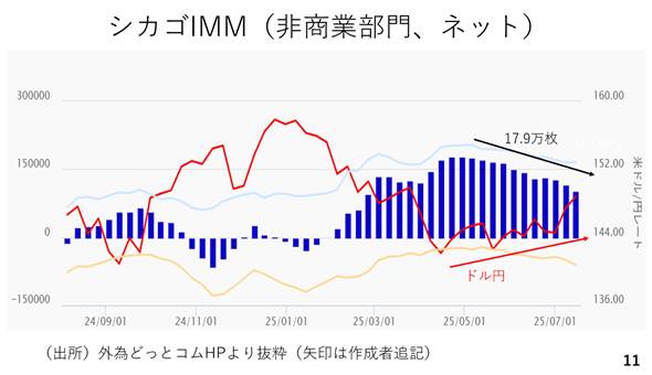 ドル円150円突破の条件とは？日米関税交渉合意後の円安圧力を徹底解説(4/5) | Finasee（フィナシー）