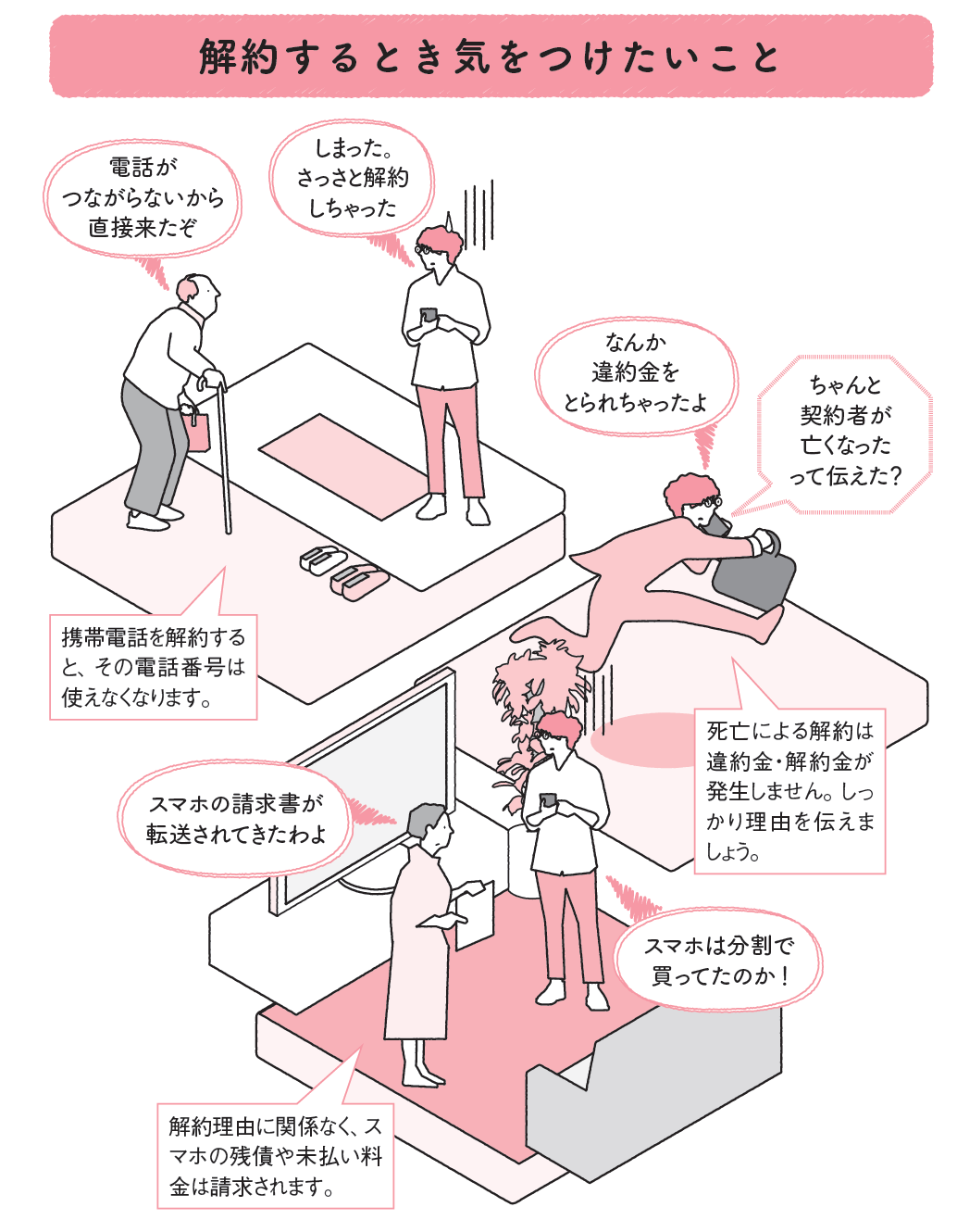 「失敗しない死後の手続き」故人のマイルは相続できる可能性大。スマホの解約は少し待つのが正解(1/2) | Finasee（フィナシー）