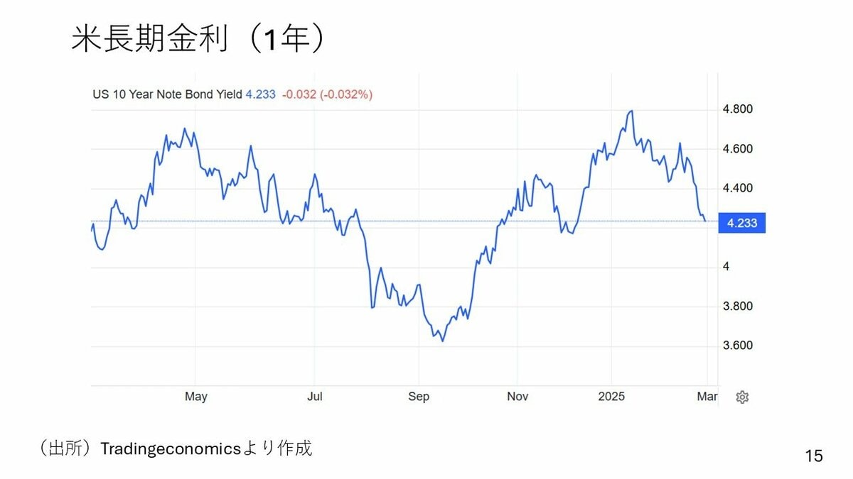 トランプ関税だけではない日経平均株価下落の本当の要因とは？各国長期金利低下の背景も徹底解説(4/5) | Finasee（フィナシー）