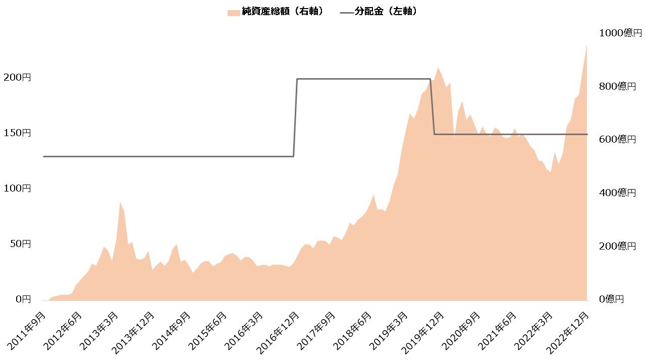 「ピクテ・バイオ医薬品ファンド（毎月決算型）為替ヘッジなしコース」が売れる理由(1/2) | Finasee（フィナシー）
