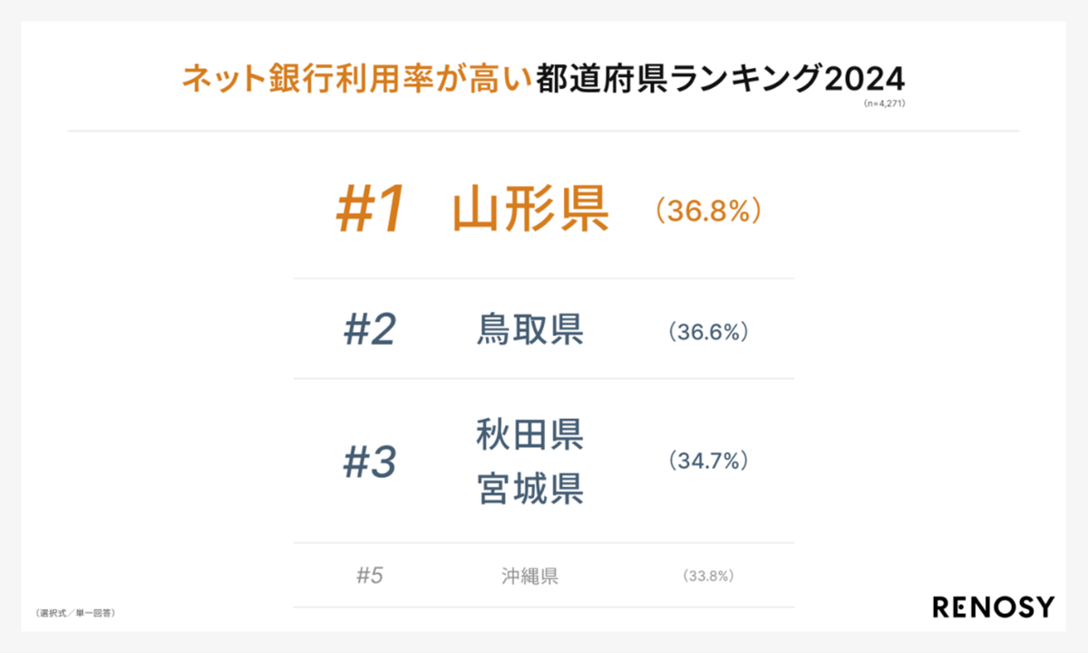 10億円以上の資産家が多いのは山口県、北陸ではNISA活用が進む。県民性から読み解く日本人の投資性向とは？(2/3) | Finasee（フィナシー）
