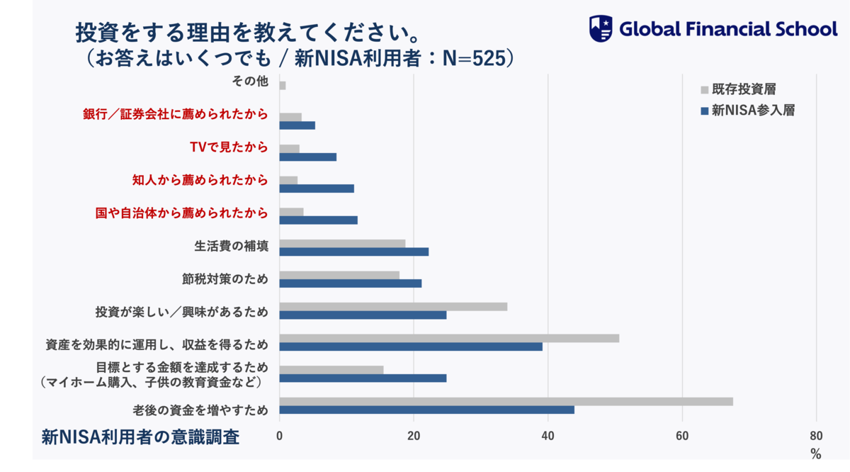 「新NISAを始めた人」の65%が不満！ でも…「歴史的株価暴落で慌てない」とっておきの方法があった(1/3) | Finasee（フィナシー）