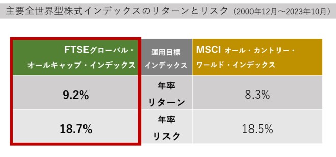 手間をかけずに「株式」に投資する〜投資信託を利用する(4/5) | Finasee（フィナシー）