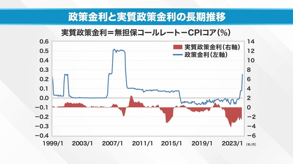 日銀利上げはバブル崩壊のきっかけ？ 日経平均やS&P500の暴落の原因とこれからの投資行動のポイントを解説(1/2) | Finasee（フィナシー）