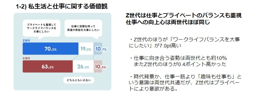 20代の持ち家率が過去最高を記録！ Z世代への意識調査から、そのワケを読み解く(1/3) | Finasee（フィナシー）