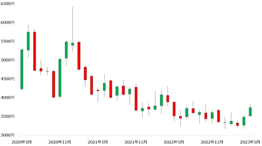 がん医薬のトップランナー中外製薬 期待の「新薬」は承認されるか？(1/3) | Finasee（フィナシー）