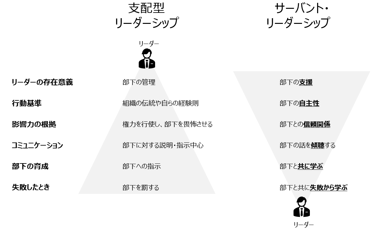チームも自分も！ 職場のウェルビーイングをかなえる「エンゲージメント」の高め方とは？(3/3) | Finasee（フィナシー）