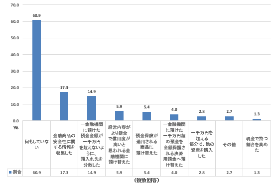 【40代】1300人の資産運用、「元本割れを防ぐ」と「高収益を狙う」どちらを優先？(4/4) | Finasee（フィナシー）