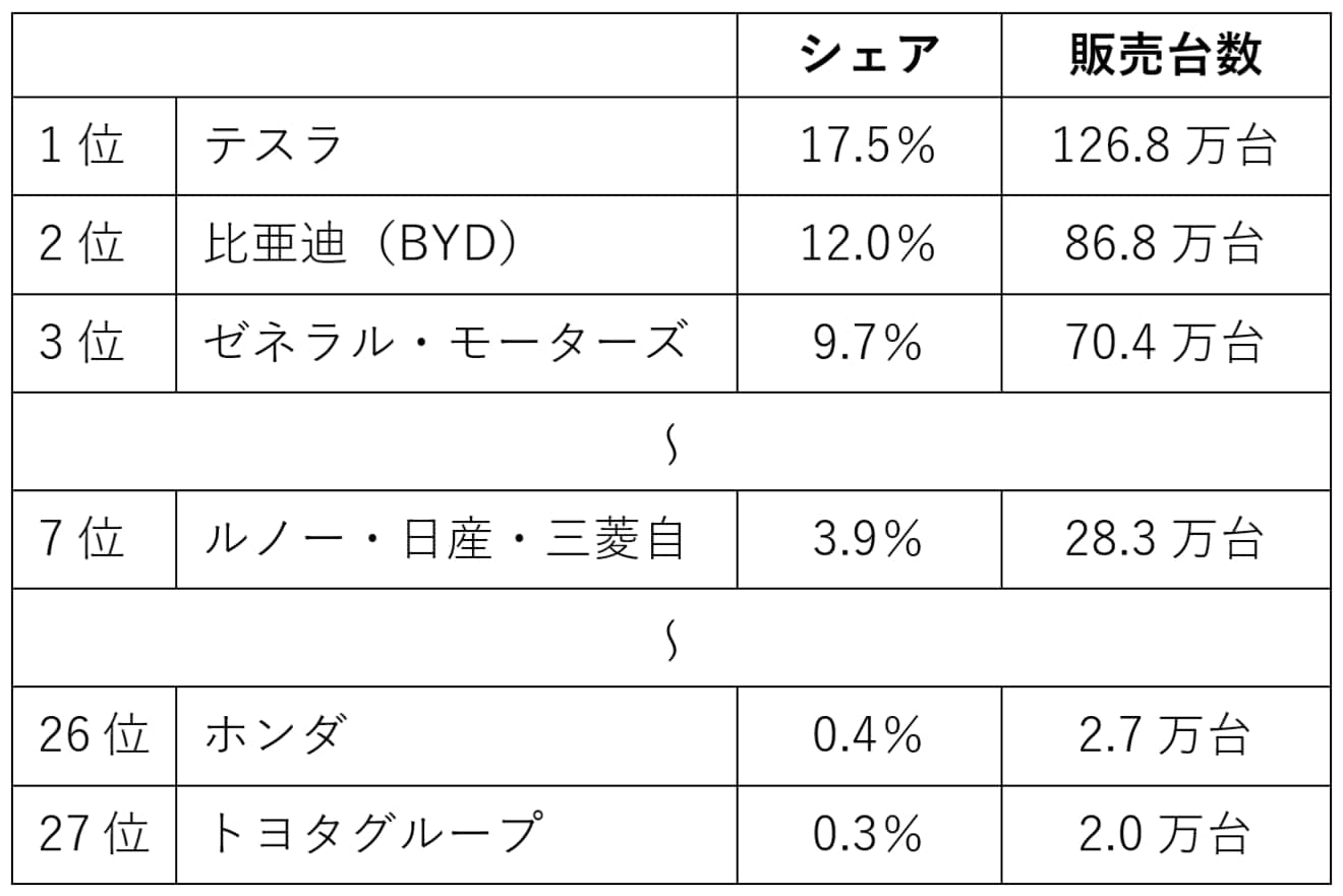 「三菱」ブランド失墜…燃費不正の過去、経営危機で日産が下した決断(3/3) | Finasee（フィナシー）