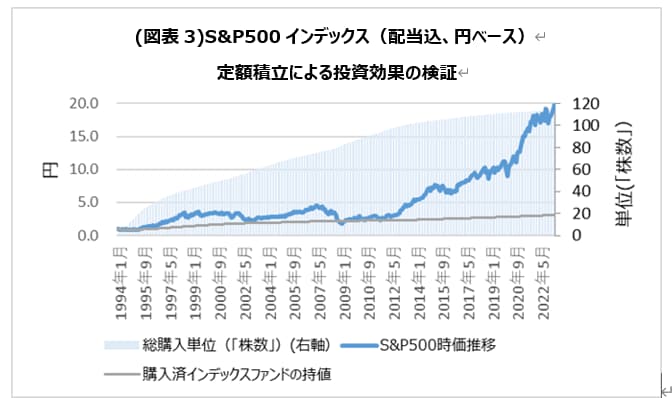 アセマネ業界のベテランが新NISAに「参戦」②「秘策」は、トレンドも年齢も超えるのか？(1/2) | Finasee（フィナシー）
