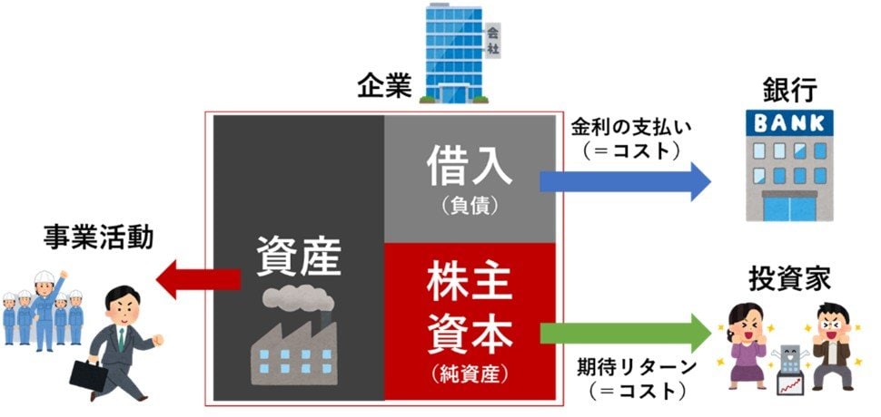 東証市場改革、プライム市場の89％が取り組みに着手！ 重視されたポイントとは(1/2) | Finasee（フィナシー）