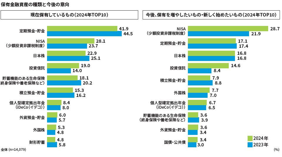 資産運用の壁は「漠然とした不安」！？ NISA人気も「相談相手いない」現状が調査で明らかに | Finasee（フィナシー）