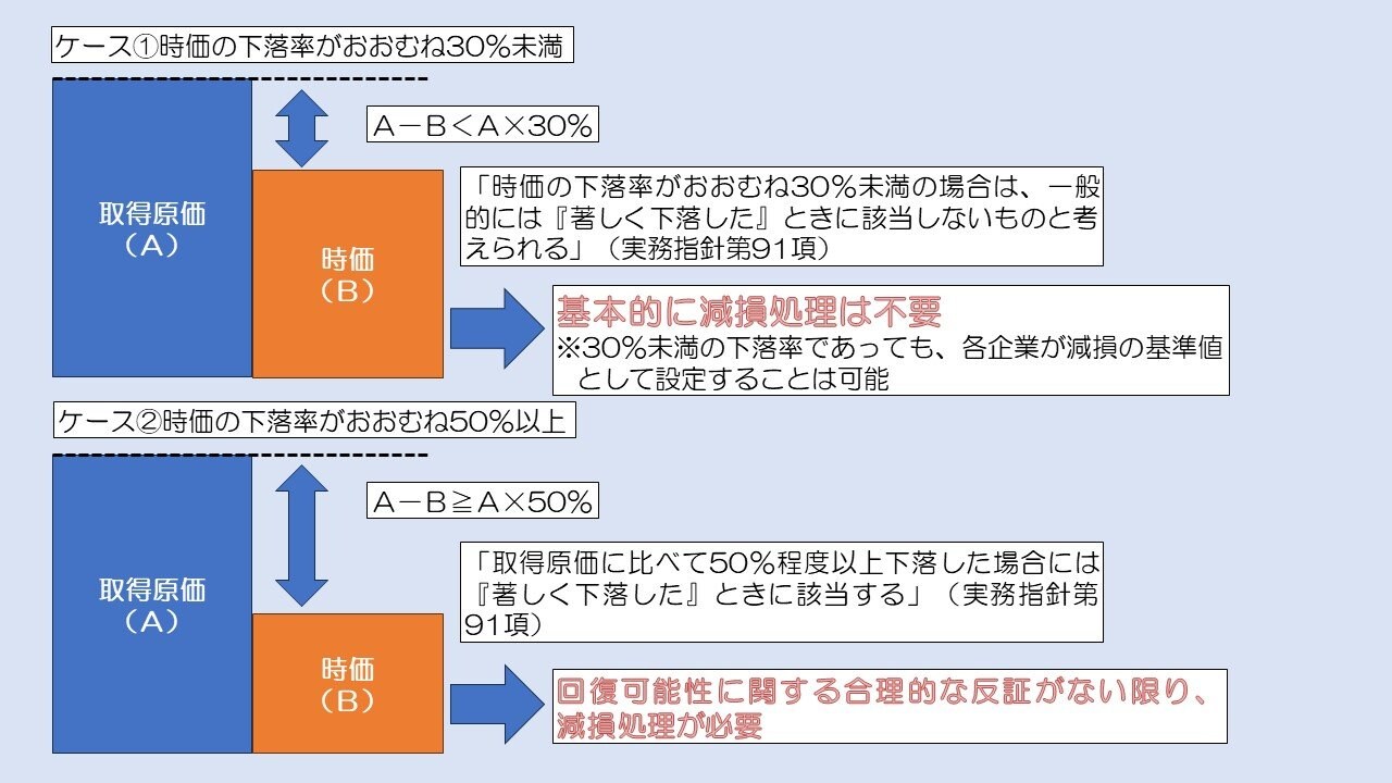 「国債でも減損処理しなければならないケースがある」とは？ | finasee Pro