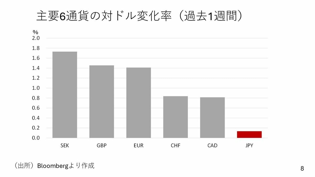 「掘って掘って掘りまくれ」でインフレは収まるのか、大統領就任式でのトランプ発言の影響を振り返る(3/5) | Finasee（フィナシー）