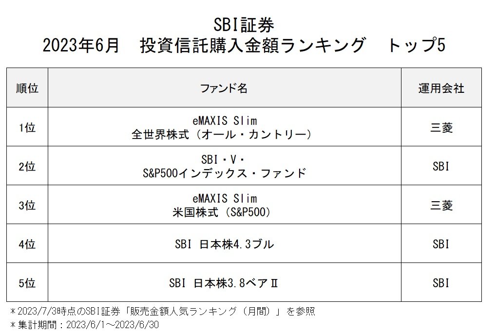 新NISAの対象ファンド第一弾が発表！ レバレッジ型ファンドはどうなる？(1/2) | Finasee（フィナシー）
