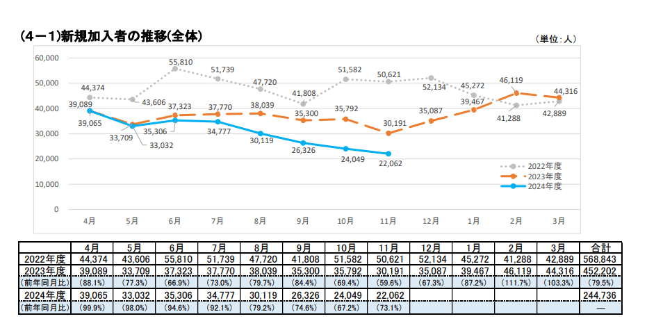 【2025年1月最新】iDeCo掛金上限の改正ポイントについて最低限知っておきたいこと(1/2) | Finasee（フィナシー）