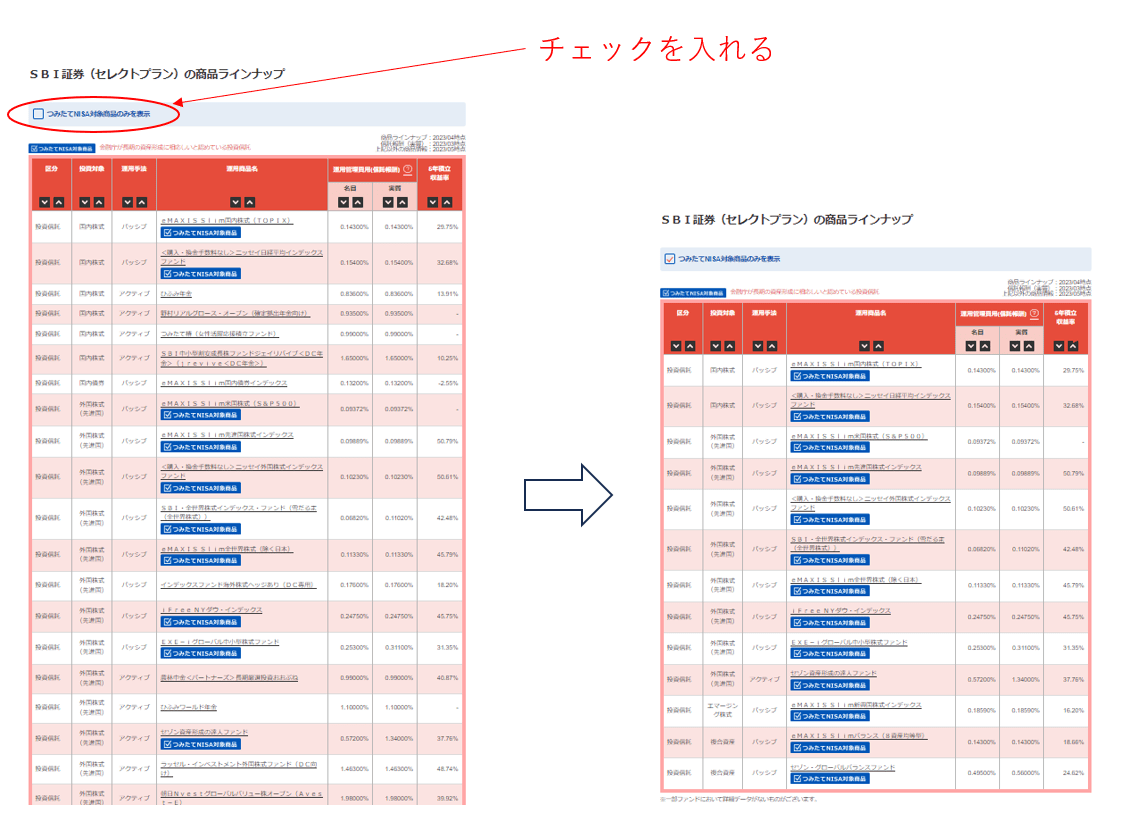 iDeCoの商品選びに迷ったら「つみたてNISA」がヒントに(2/2) | Finasee（フィナシー）