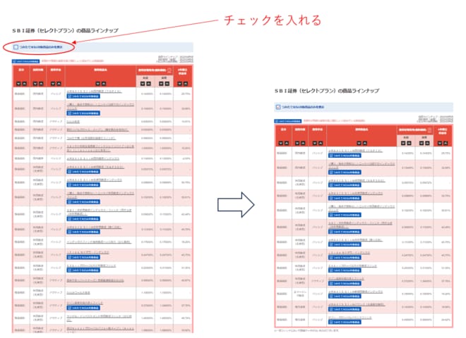 iDeCoの商品選びに迷ったら「つみたてNISA」がヒントに(2/2) | Finasee（フィナシー）
