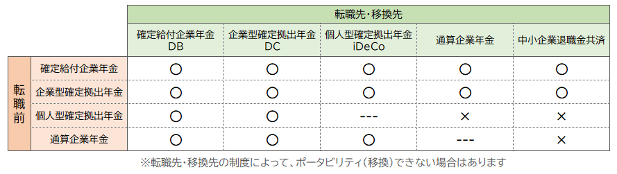 所得税と住民税が節約できる「iDeCo」はもっとフル活用できる！ “もったいない”現状で見直したい人とは？(3/3) | Finasee（フィナシー）