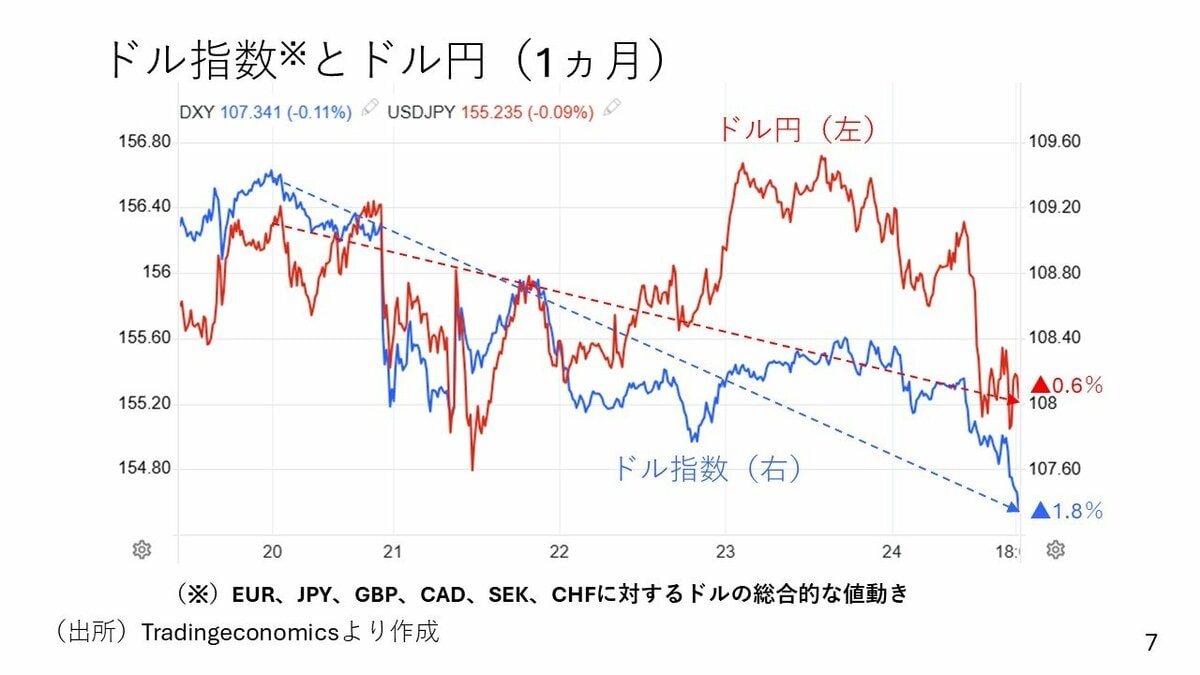 「掘って掘って掘りまくれ」でインフレは収まるのか、大統領就任式でのトランプ発言の影響を振り返る(3/5) | Finasee（フィナシー）